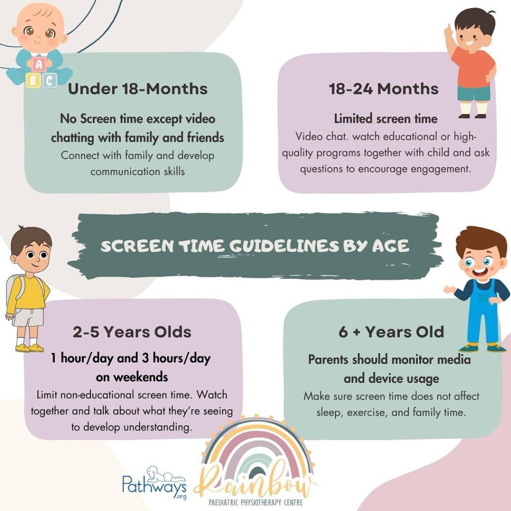 Essential Screen Time Guidelines for Kids - Rainbow Paediatric ...